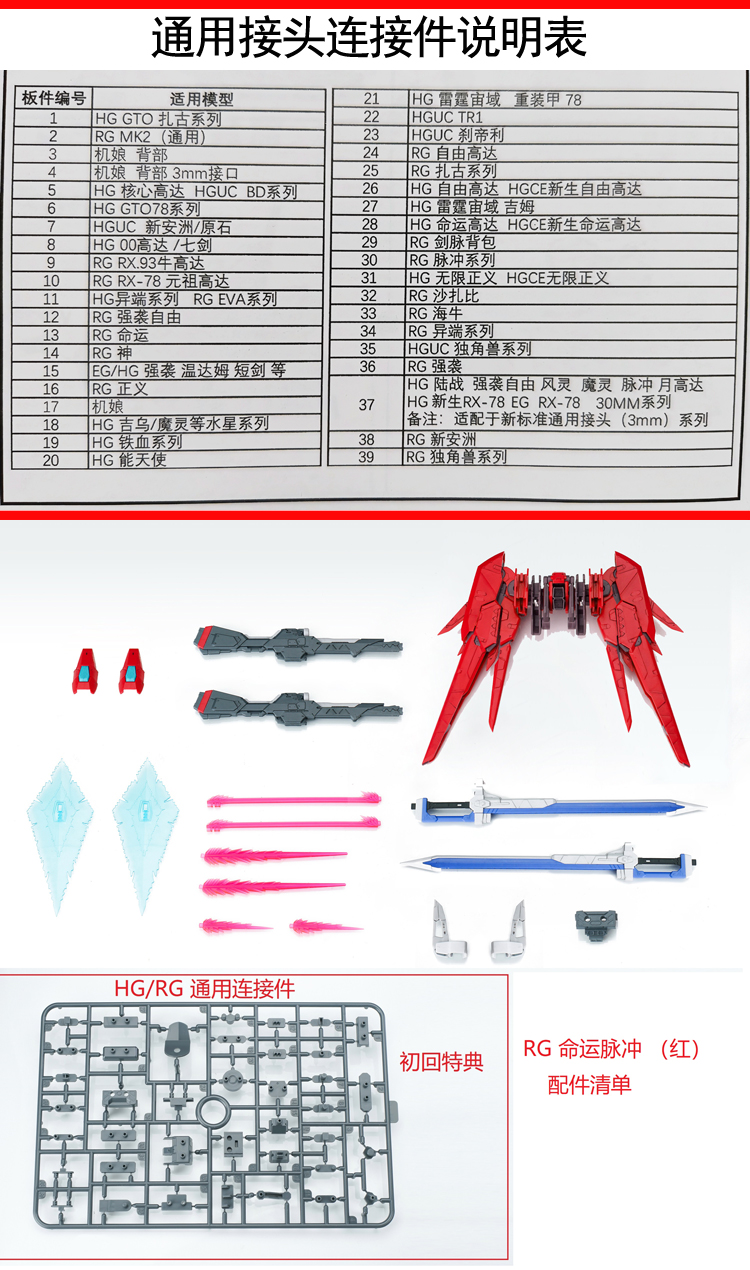 練功神物 EW RG 031 1/144 命運脈衝 命脈模型配件包武器包改件 | 蝦皮購物
