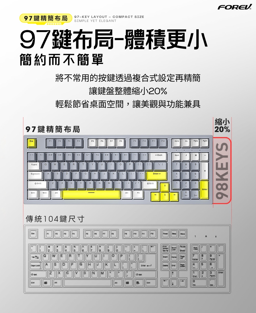 【現貨免等】FOREV 97鍵 機械鍵盤組 青軸款 中文注音 炫彩呼吸燈 鍵盤 青軸鍵盤 注音鍵盤 電腦鍵盤 電競鍵盤 | 蝦皮購物