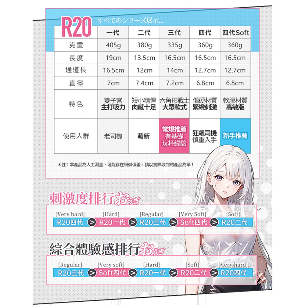 TH對子哈特 R20 soft 四代飛機杯 正版公司貨 灣現貨 動漫自慰杯 男用自慰套 成人情趣精品 情趣玩具 | 蝦皮購物