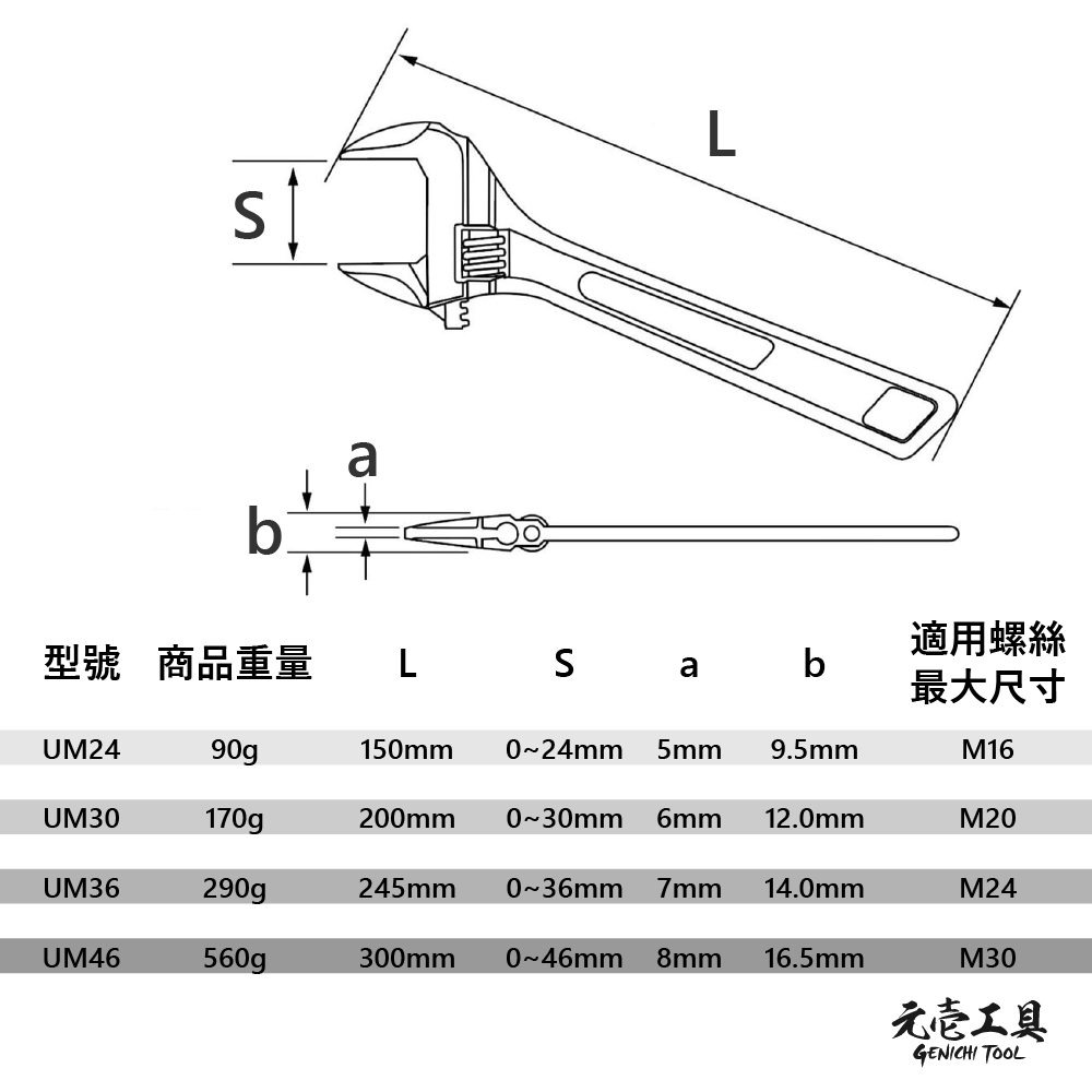 【元壹工具】日本蝦牌 LOBSTER 輕薄型活動扳手 UM系列板手 UM24 UM30 UM36 UM46 日本製造 | 蝦皮購物