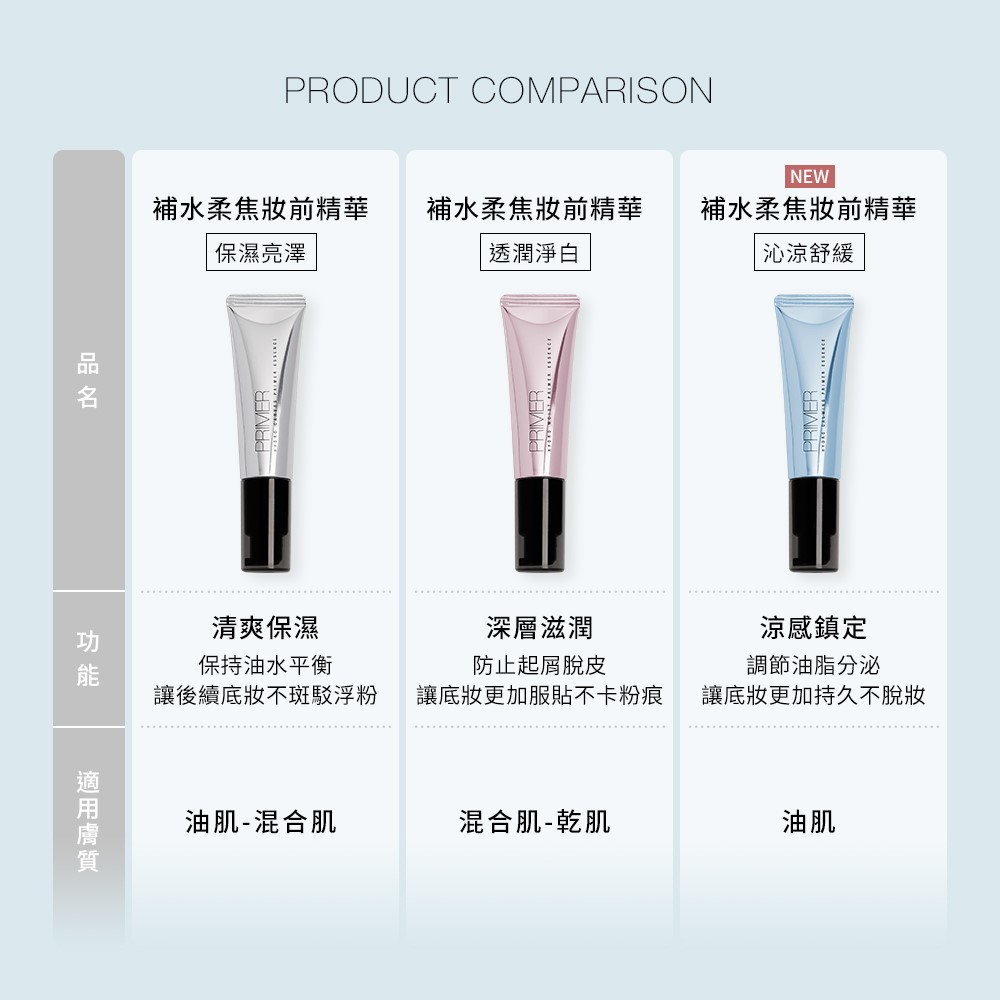 【下單送贈品】Solone 補水柔焦妝前精華30ml 透潤淨白/保濕亮澤/沁涼舒緩 妝前精華 妝前乳 定妝神器 | 蝦皮購物