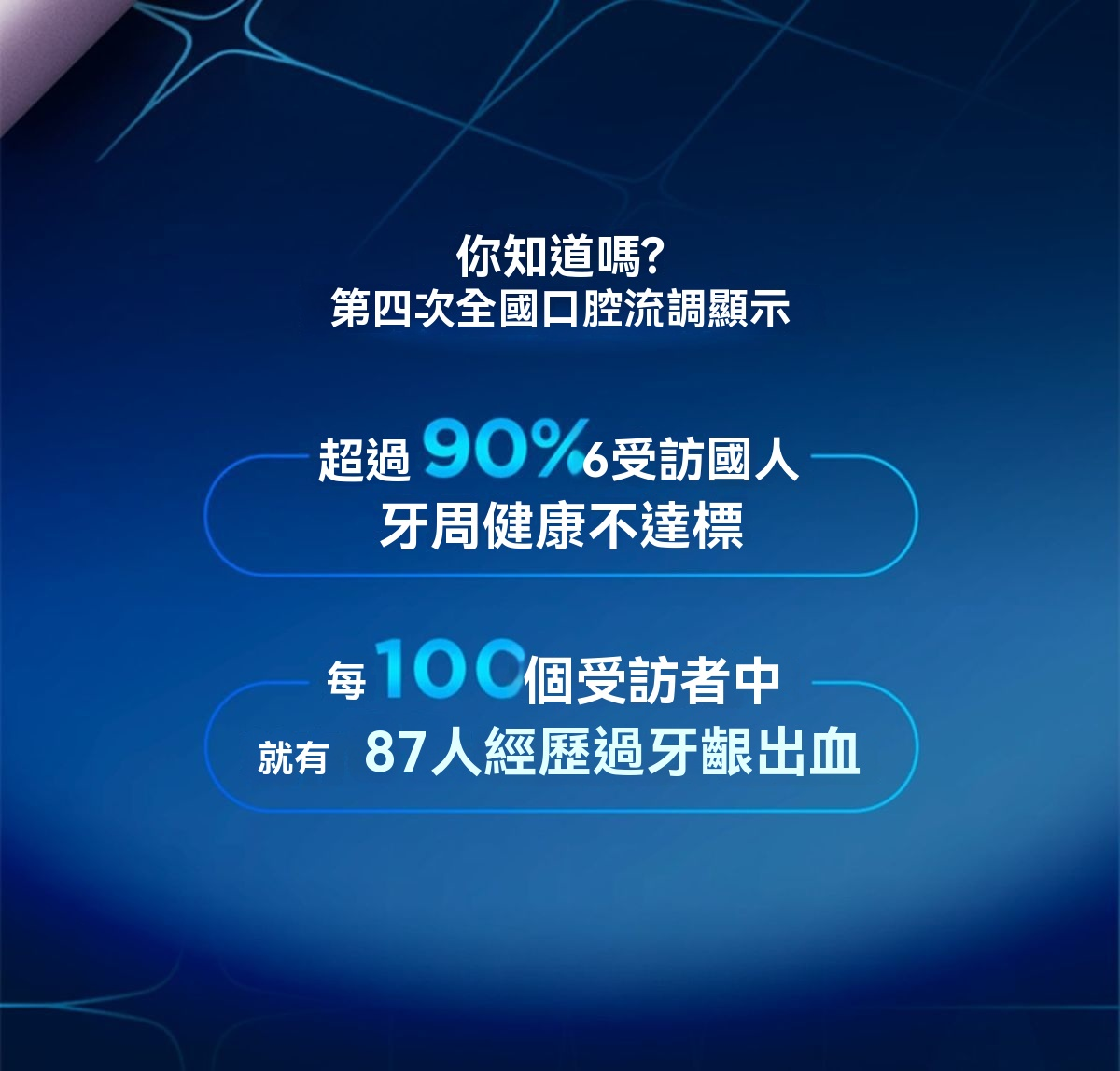 飛利浦電動牙刷 成人男女護齦智能情侶款新款高端鑽石刷7系HX3792 | 蝦皮購物