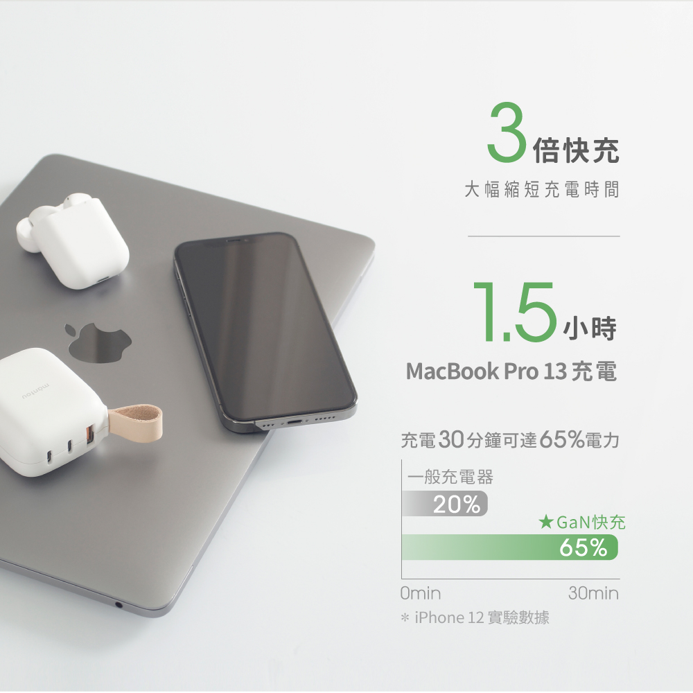 Lisscode Mantou 65W PD快充氮化鎵GaN三孔充電器2C+1A 兩色可選 可折疊插頭 公司貨 保固一年 | 蝦皮購物