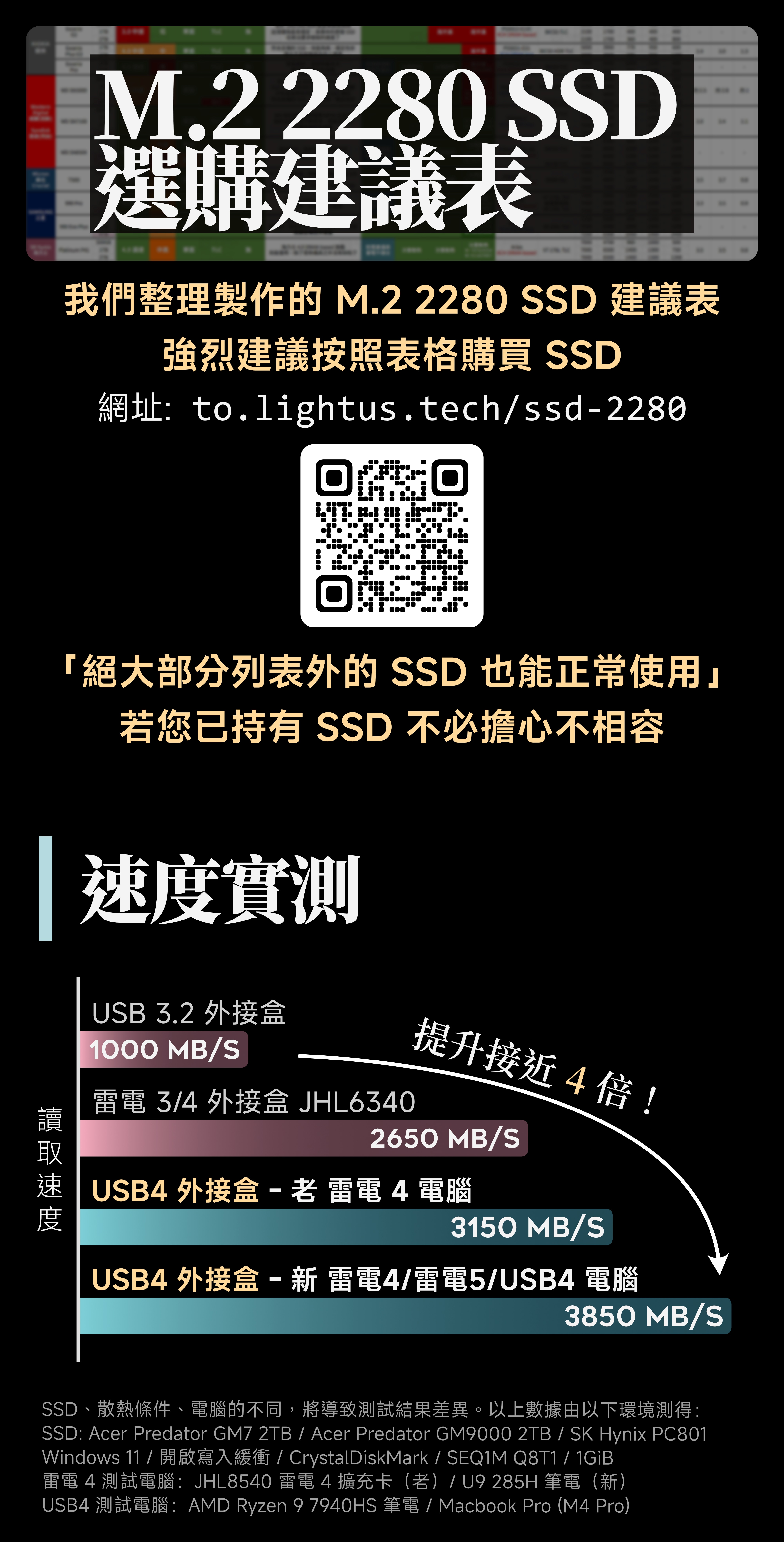 光連科技🪷 USB4 40Gbps 完全靜音 M.2 SSD 外接盒 ASM2464 雷電 4 Thunderbolt3 | 蝦皮購物