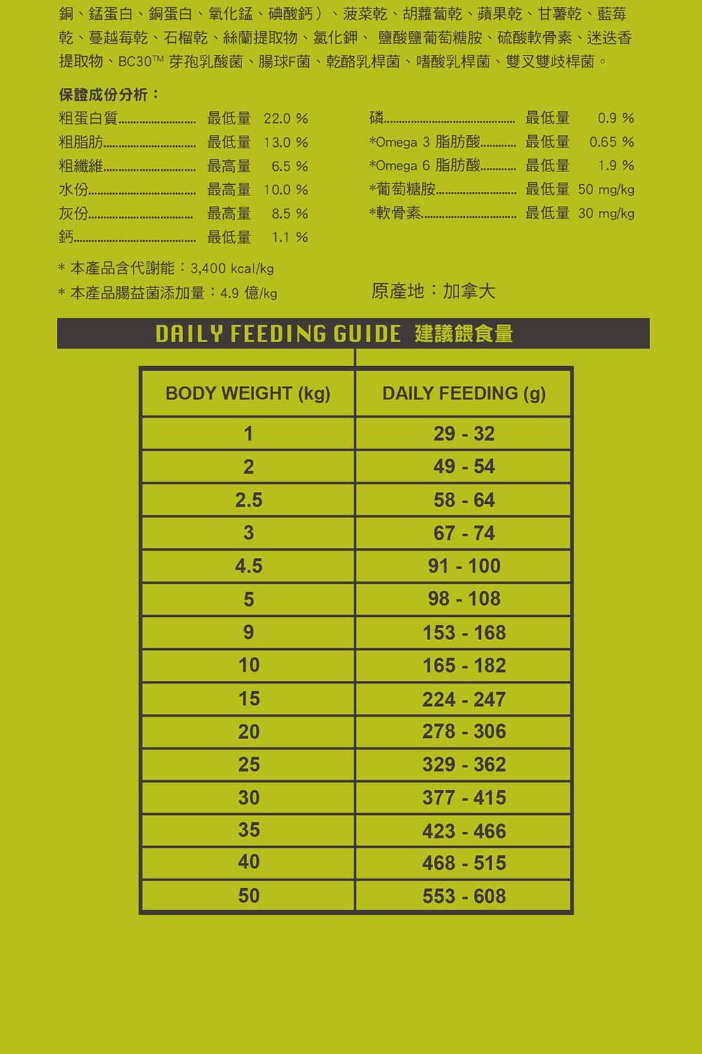 SOLUTION耐吉斯 Energy 22lb(9.98kg) 寵物飼料 幼犬飼料 成犬飼料 高齡犬飼料 全齡犬 狗飼料 | 蝦皮購物