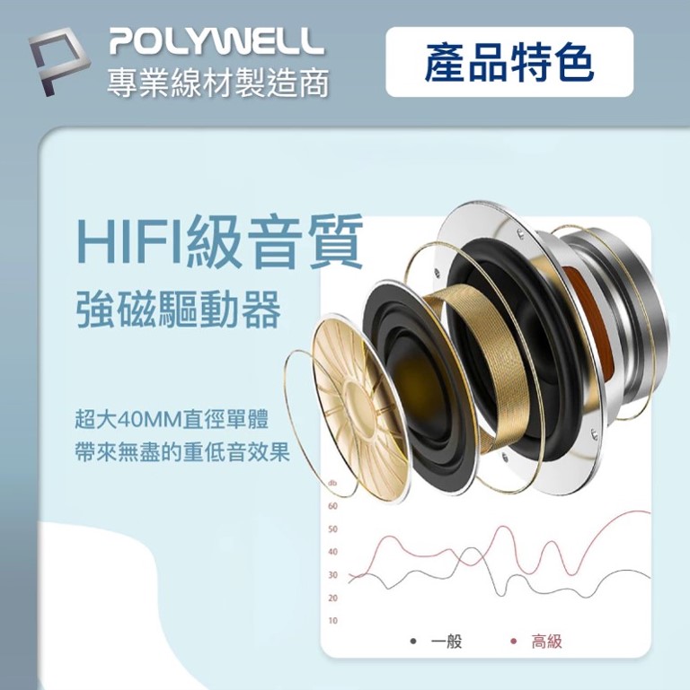 POLYWELL 全罩式藍牙耳機TM-086 內建麥克風 Type-C充電 可控制音樂 可折疊收納 寶利威爾 台灣現貨 | 蝦皮購物