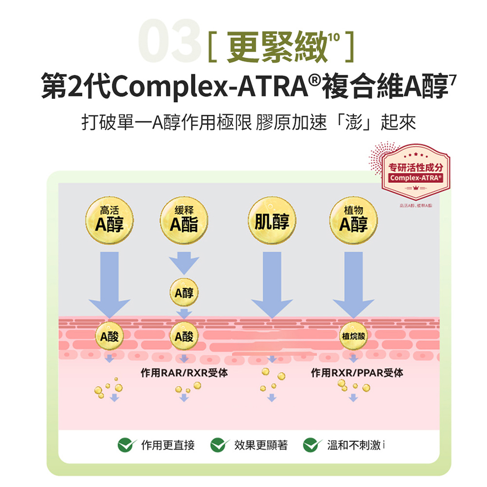 【HBN】早C晚A咖啡因眼霜體驗組 (特證版發光水10ml+雙A乳2.0 10ml+眼霜 3g) | 蝦皮購物