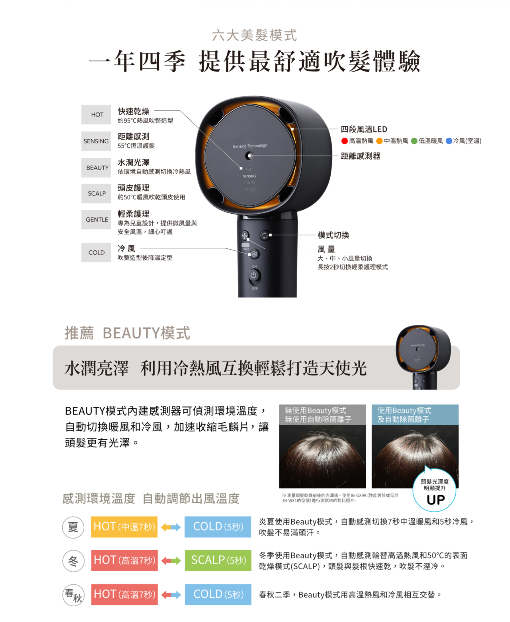 SHARP 夏普 IB-WX901T【現貨+原廠贈品】四氣流水潤溫控吹風機 吹風機 台灣公司貨 | 蝦皮購物