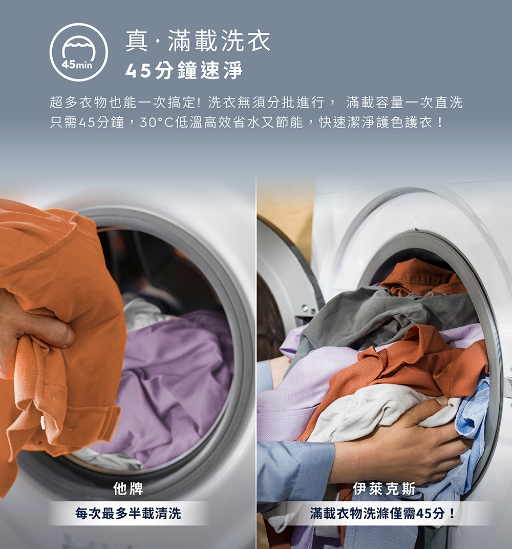 Electrolux 伊萊克斯 歐規12kg 極淨呵護900系列滾筒洗衣機 (EWF1242R9WC) | 蝦皮購物