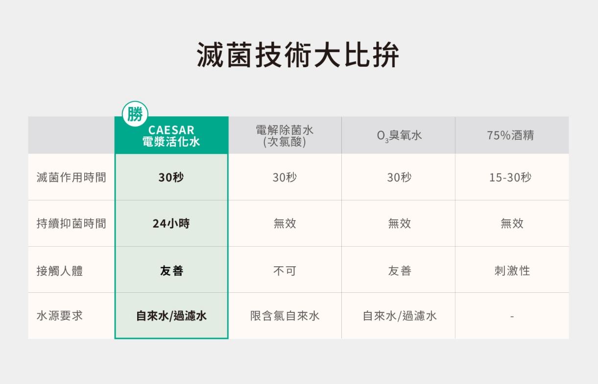 凱撒衛浴 CAESAR 電漿滅菌伸縮無鉛廚房龍頭 KP1055SA 伸縮龍頭 無鉛 304不鏽鋼 廚房龍頭 | 蝦皮購物