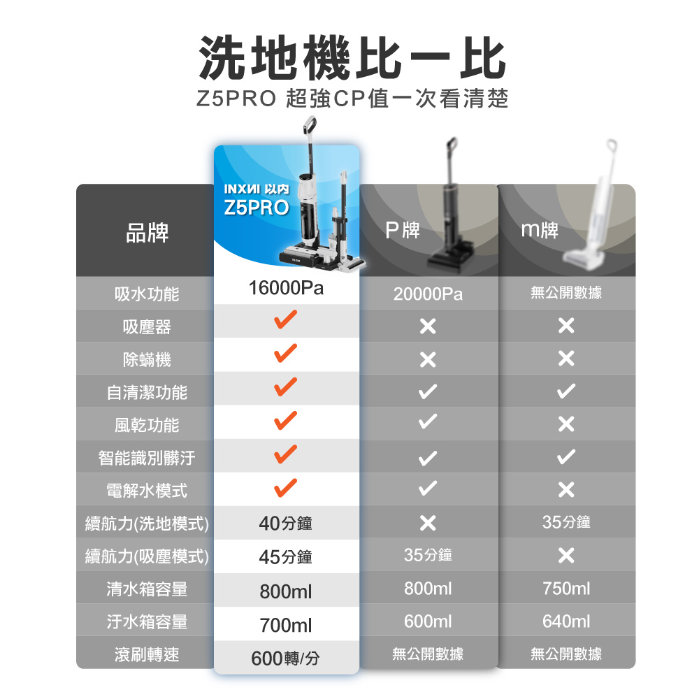 MINIPRO INXNI Z5PRO 極輕量多功能無線 吸塵器 洗地機 除蟎機【乾濕一機三用 寵物吸塵洗地】拖地機 | 蝦皮購物
