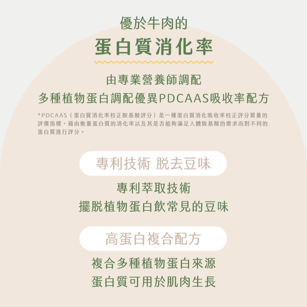 彼蛋白Plants B 植選蛋白粉優纖鈣系列 35g隨手包 全素可食 植物蛋白 高蛋白乳清 宇霖生醫 | 蝦皮購物