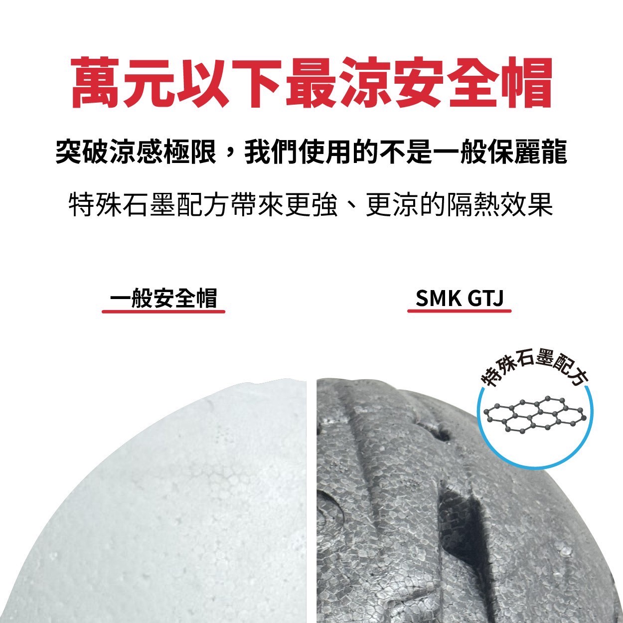 【鐵娘子一號店】SMK GTJ 3/4安全帽 ECE DOT 雙認證 兩倍氣流通道 最涼安全帽 內建短墨片 敏抗污內襯 | 蝦皮購物