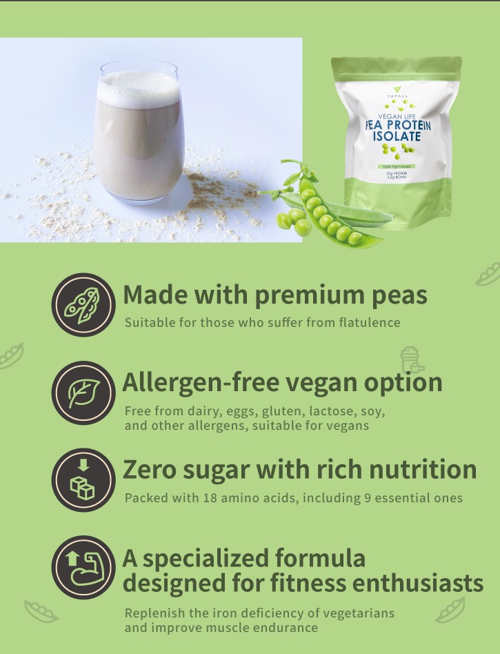 Tryall｜Plant-Based Protein Isolate (1kg)_(Soy/ Pea) | 蝦皮購物