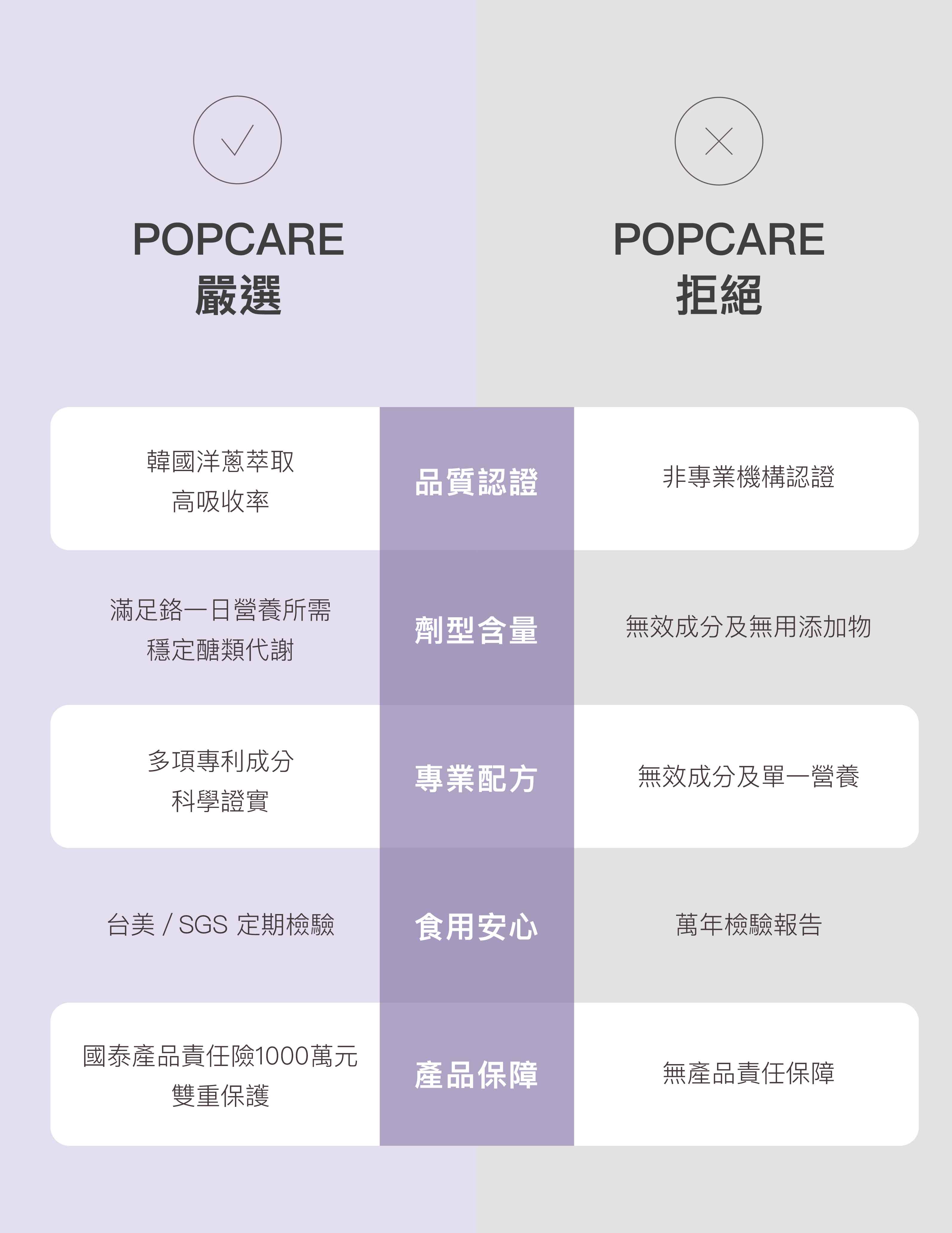 【POPCARE好在乎】淨化澱堂複方膠囊｜抗澱享受 | 蝦皮購物