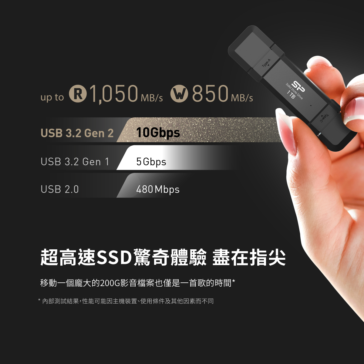 SP廣穎 DS72 250GB/500GB/1TB/2TB Type-C USB-A雙用 外接硬碟 外接固態硬碟 SSD | 蝦皮購物