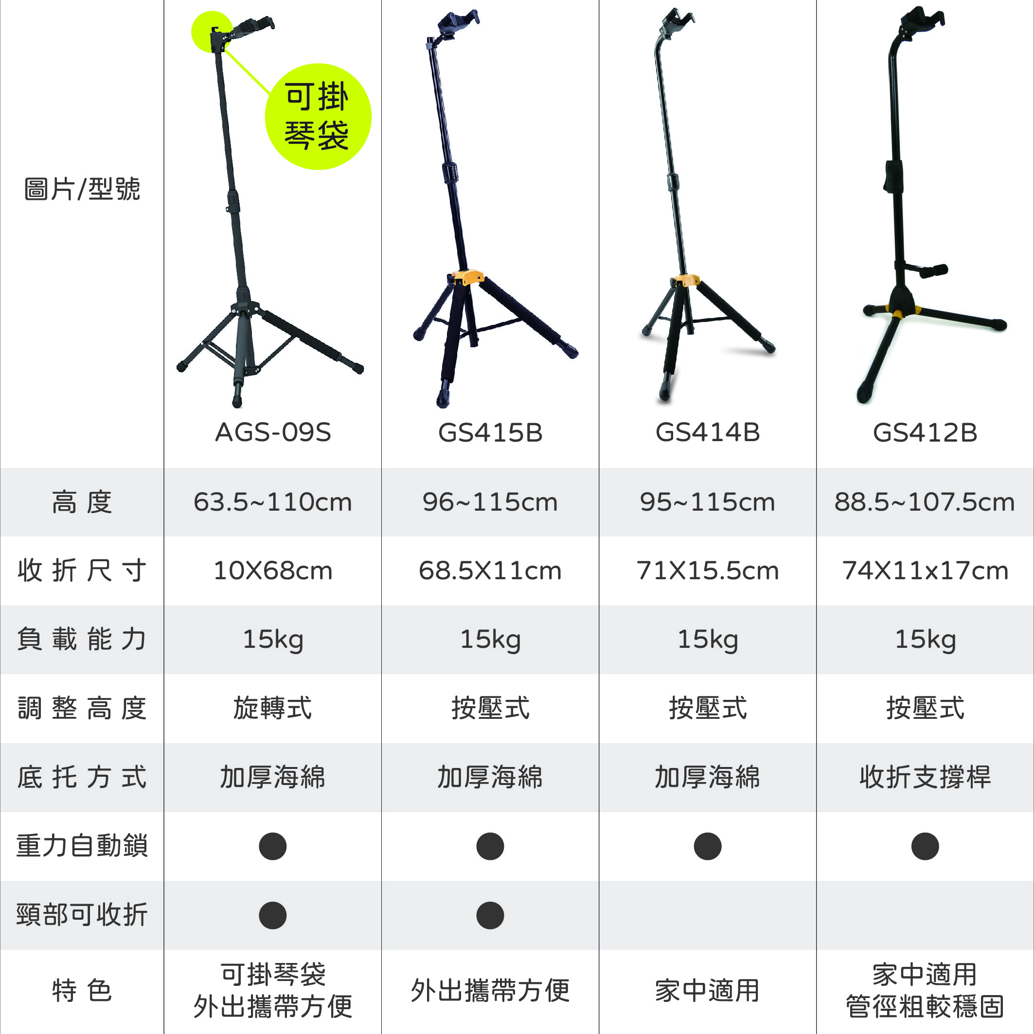 Hercules GS415B plus 重力自動鎖 吉他架 烏克麗麗架 貝斯架 電吉他架 班卓琴架 曼陀林架 高度調整 | 蝦皮購物