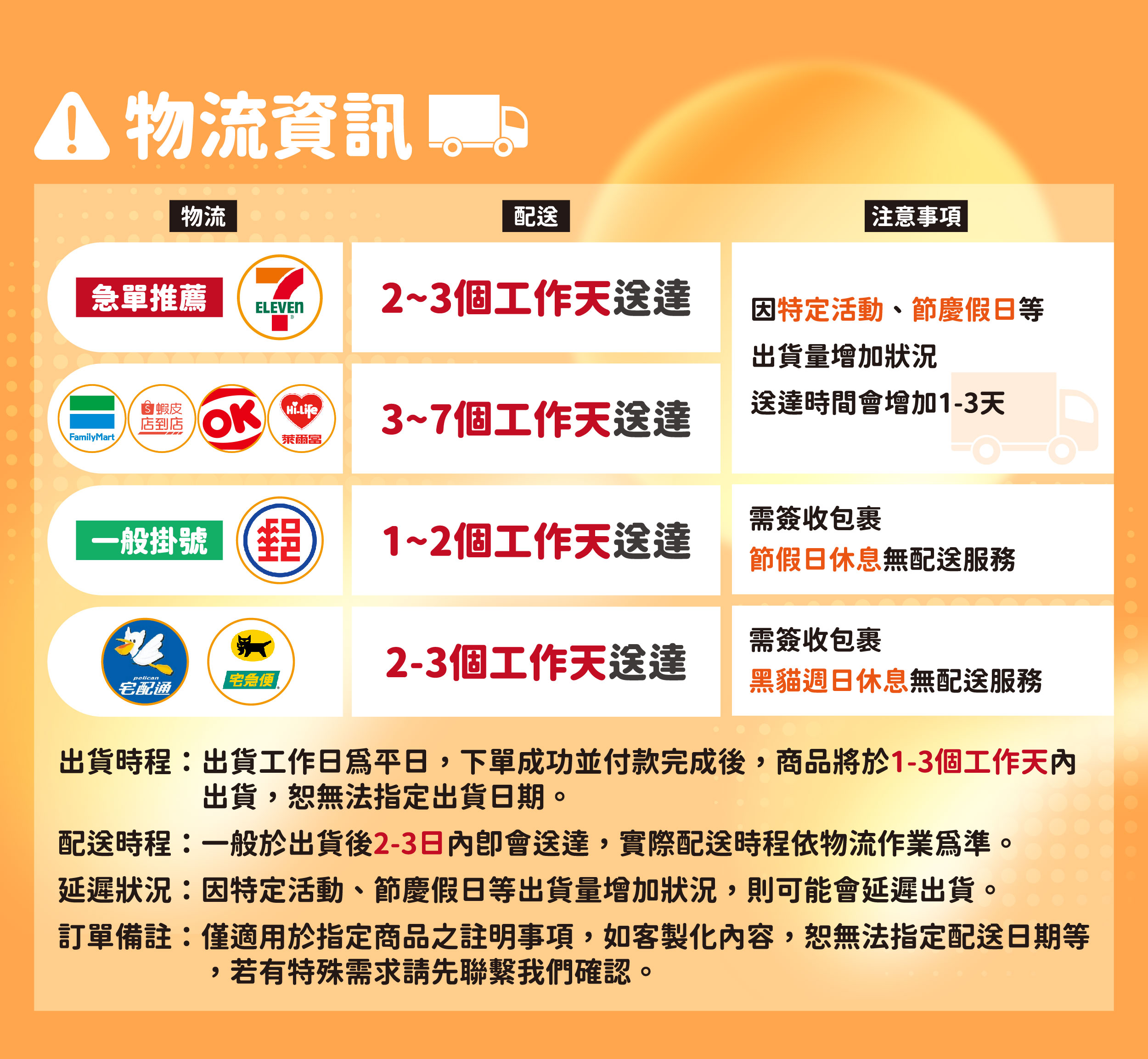 韓國小流量網卡 5G SKT 4G 小流量卡 吃到飽 上網卡 隨插即用 跟團網卡 便宜網卡 流量少網卡 【鵝鵝漫遊】 | 蝦皮購物