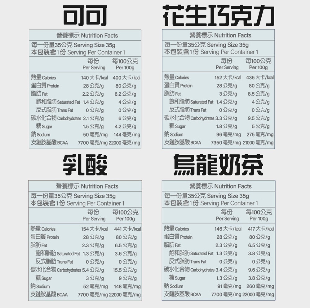 紅牛聰勁 即溶乳清蛋白隨身包 35g/袋 濃縮乳清蛋白 BCAA 高純度蛋白質 蛋白質補充 紅牛乳清蛋白 多件優惠 | 蝦皮購物