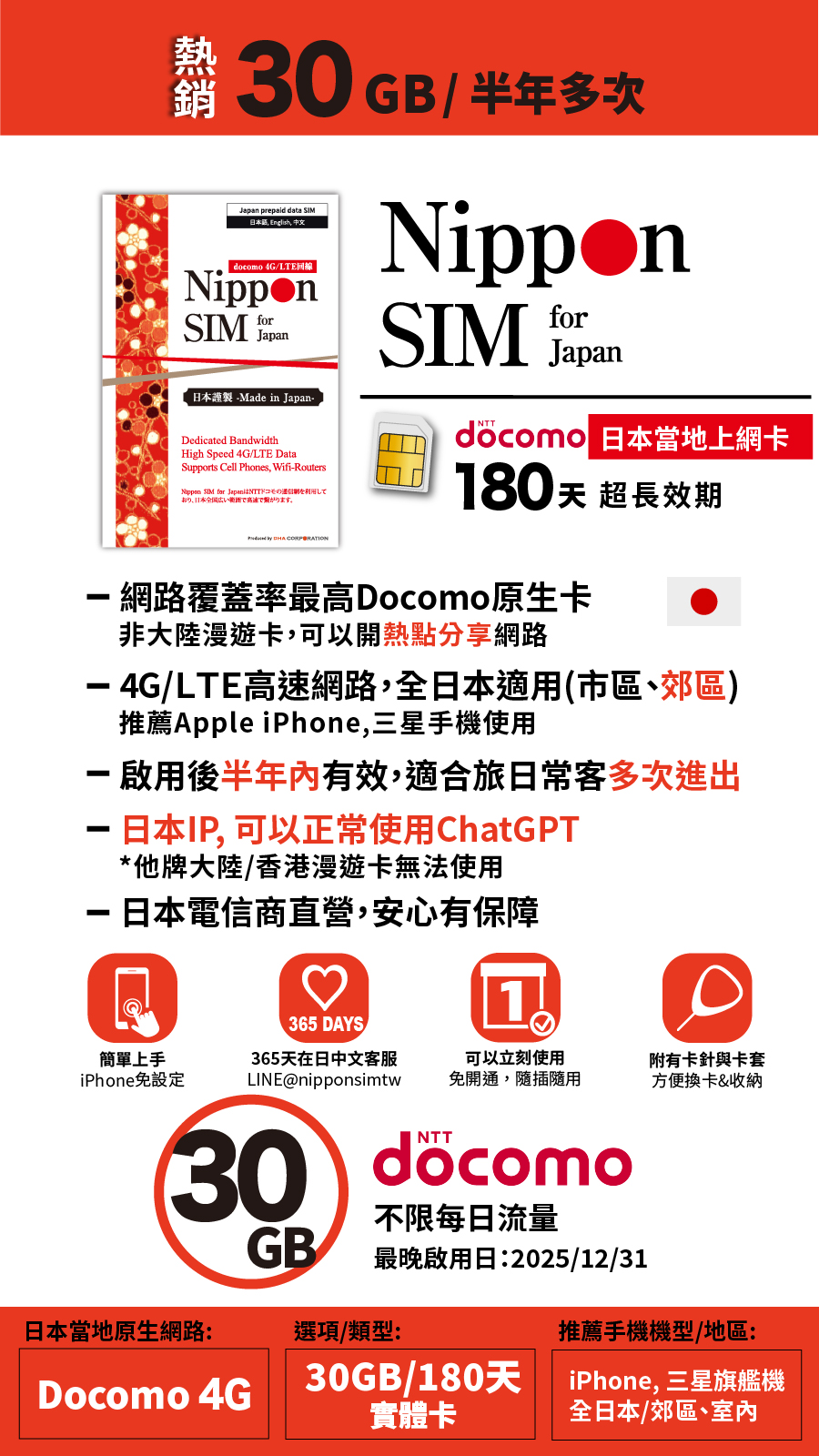 [日本長效網卡] Nippon SIM 30GB｜多次入境半年有效｜Docomo穩定｜含郊區｜ChatGPT｜熱點分享 | 蝦皮購物