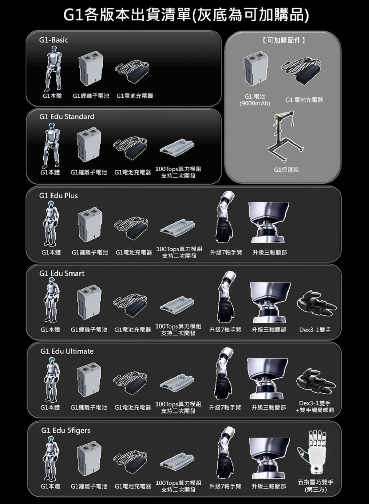 Unitree 宇樹 G1 AI人形機器人 仿生機器人 靈巧手(台灣獨家代理) | 蝦皮購物