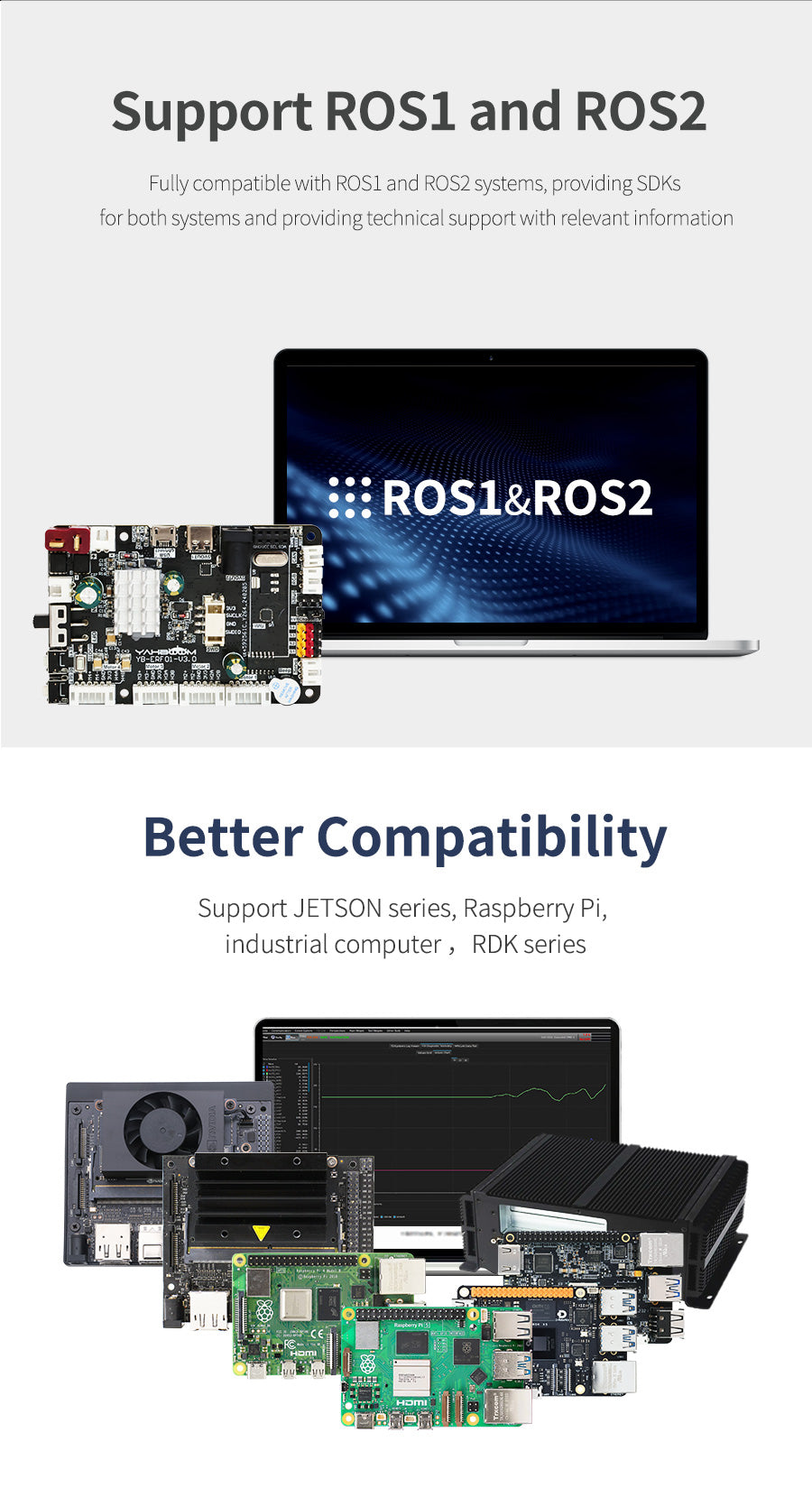 ROS 機器人控制板 V3.0（STM32F103RCT6）伺服馬達 直流馬達 STM32 Raspberry Pi | 蝦皮購物