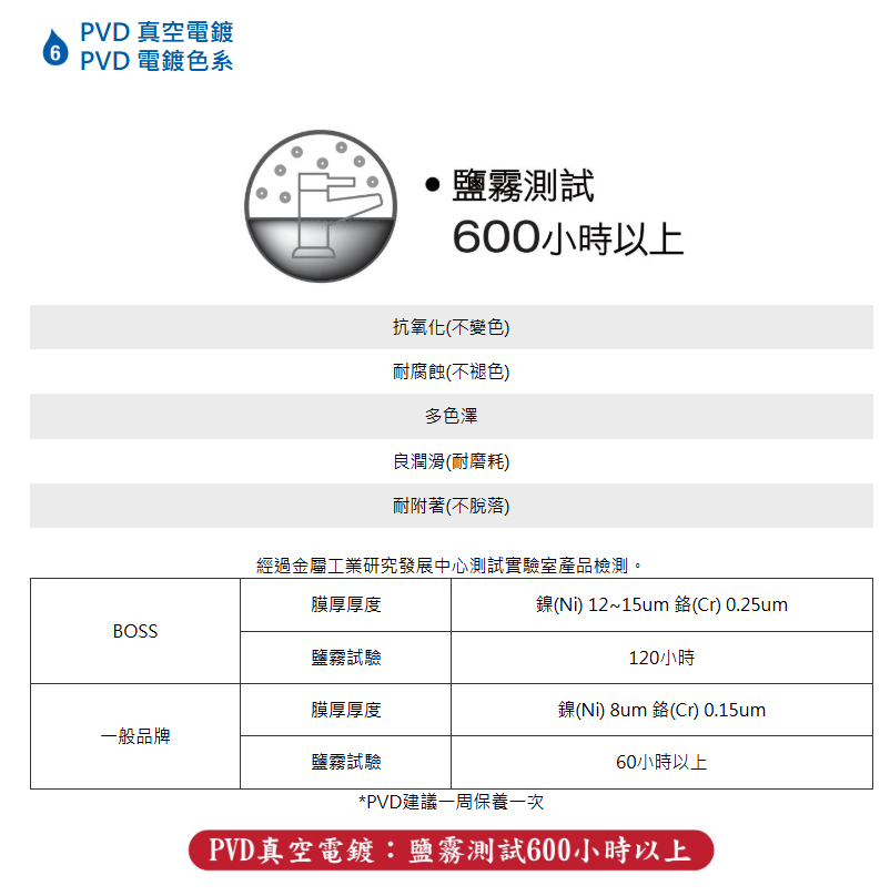 🚚限時免運 BOSS 304不銹鋼面盆龍頭 台灣製造 不鏽鋼水龍頭 日本進口陶瓷閥芯 BHW 拉絲 (含發票) | 蝦皮購物