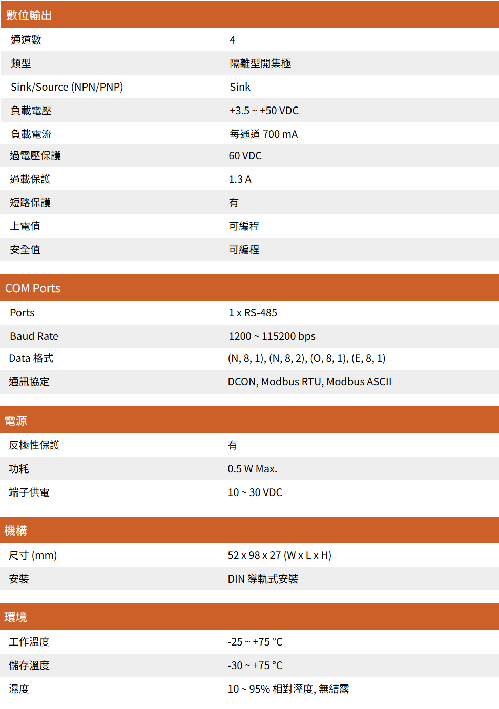 泓格科技 tM-P4C4 4 通道隔離數位輸入和 輸出模組 4ch Isolated Digital I/O | 蝦皮購物