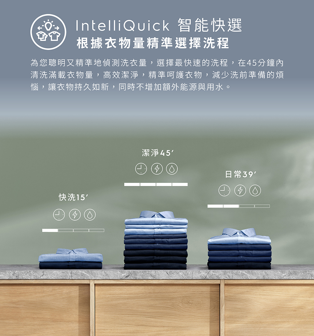 Electrolux 伊萊克斯 歐規12kg 極淨呵護900系列滾筒洗衣機 (EWF1242R9WC) | 蝦皮購物