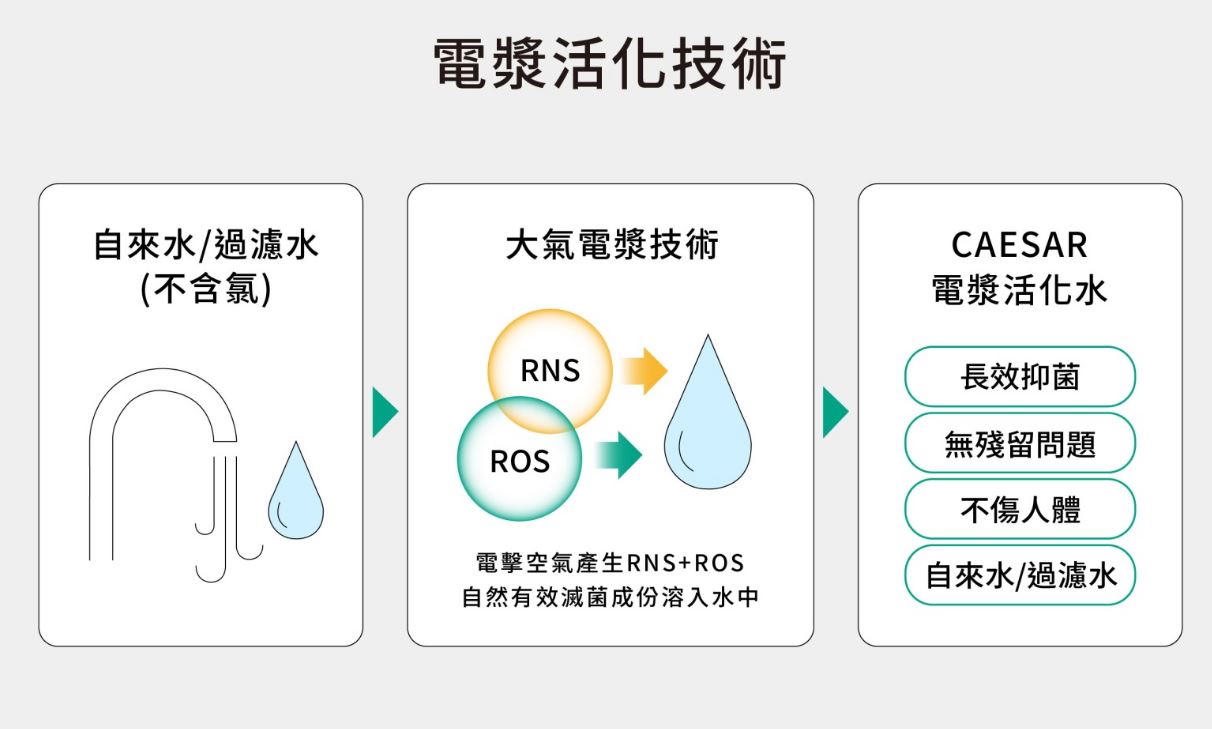 凱撒衛浴 CAESAR 電漿滅菌伸縮無鉛廚房龍頭 KP1055SA 伸縮龍頭 無鉛 304不鏽鋼 廚房龍頭 | 蝦皮購物