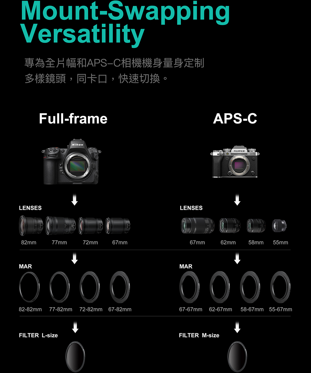 Velium 銳麗瓏 EDGE 快磁濾鏡 82mm 拉絲鏡片 磁吸濾鏡 德寶光學 | 蝦皮購物
