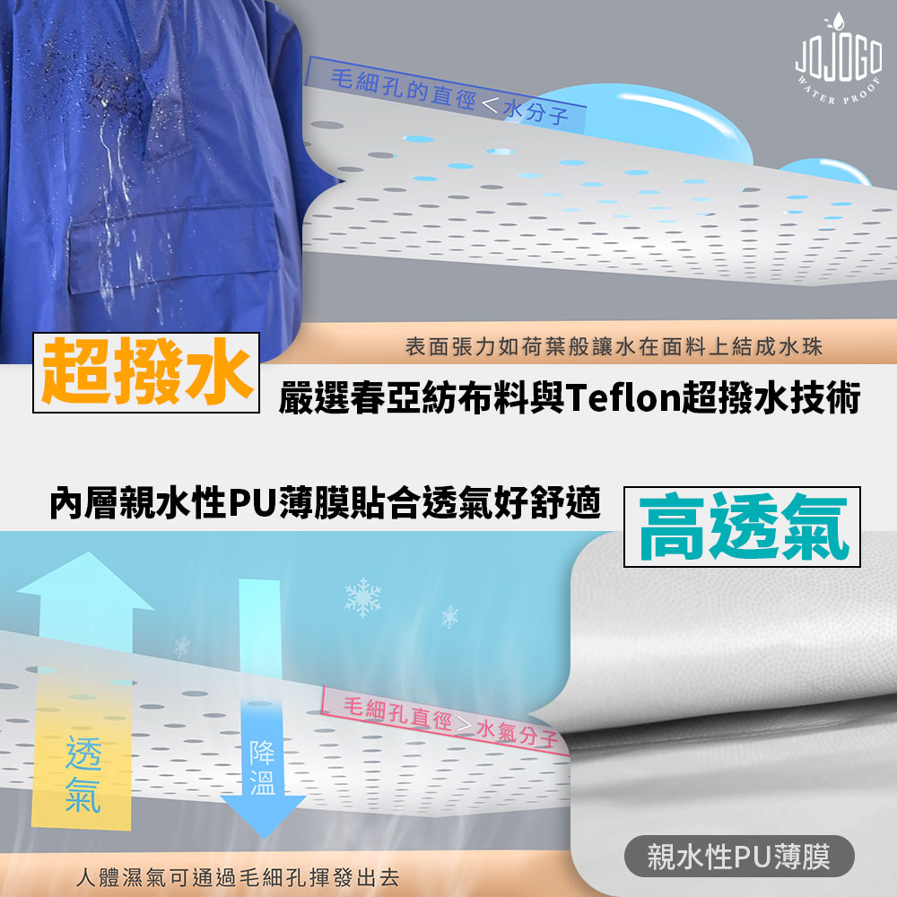 JOJOGO 秒穿雙側開袋鼠雨衣 速乾雨衣 輕量雨衣 時尚雨衣 風雨衣 連身雨衣 一件式雨衣 雙開雨衣 雨衣 拉鍊雨衣 | 蝦皮購物