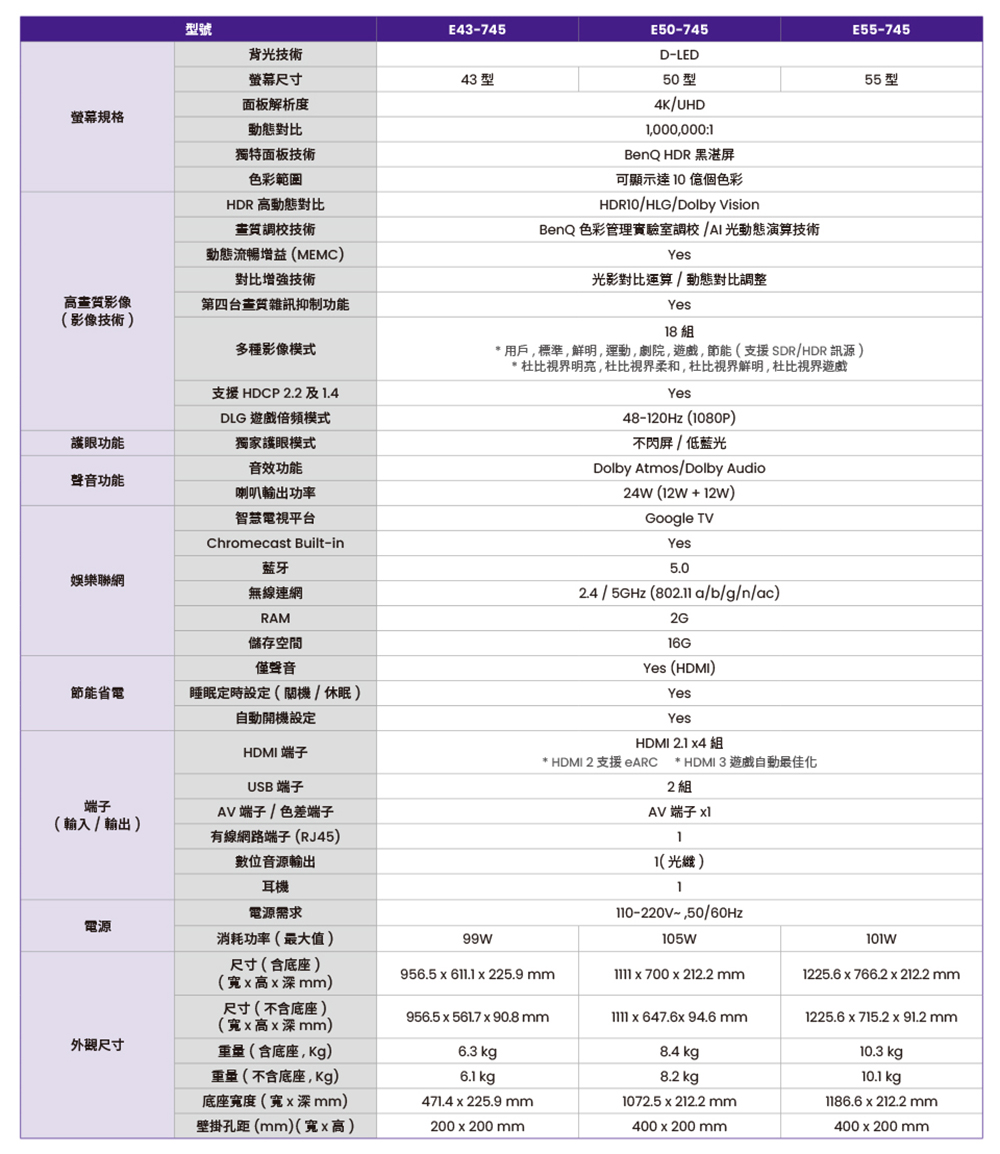 《天天優惠》BenQ 55吋 4K 120Hz DLG低藍光追劇護眼Google TV連網液晶顯示器 E55-745 | 蝦皮購物