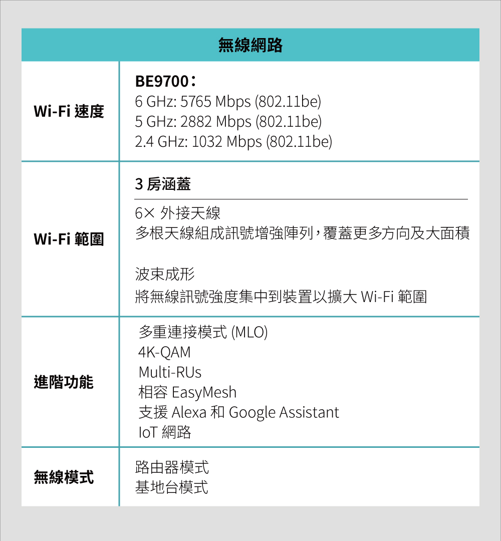 (Wi-Fi7)TP-Link Archer BE9700 wifi分享器 wifi7 三頻 10G連接埠 路由器 | 蝦皮購物