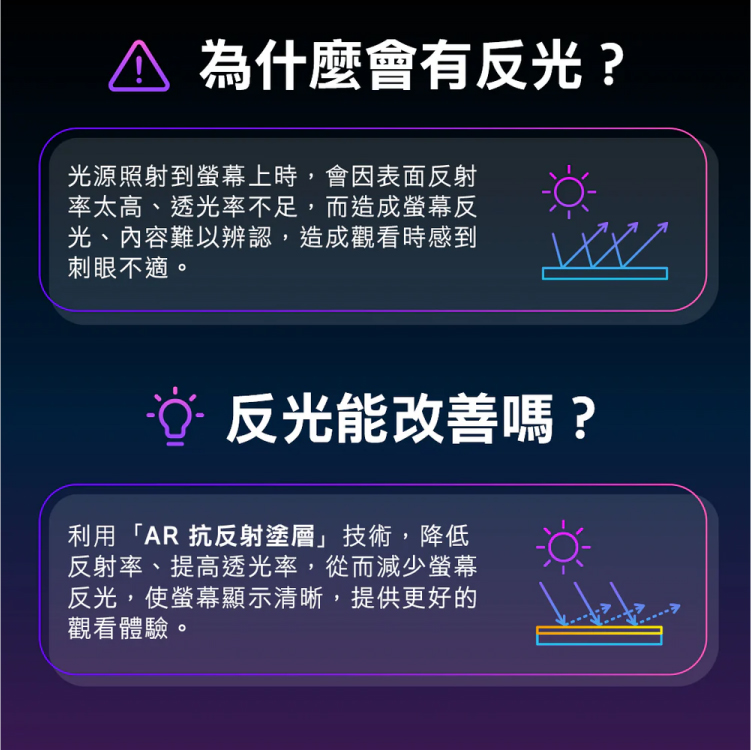 【NS2】HODA Switch 2 OLED / Switch AR抗反射/亮面/藍光/霧面 9H玻璃保護貼 | 蝦皮購物