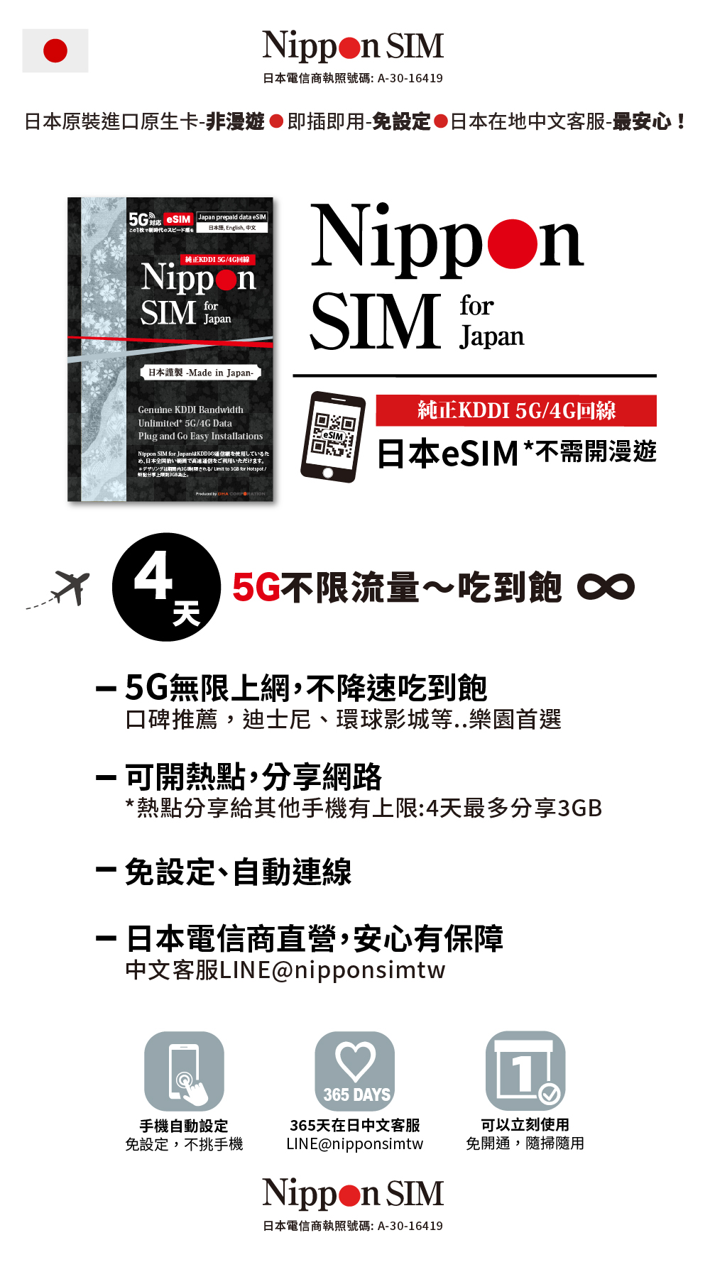 [日本5G吃到飽 eSIM] Nippon SIM｜KDDI不降速｜4天吃到飽｜支援ChatGPT｜熱點分享 | 蝦皮購物