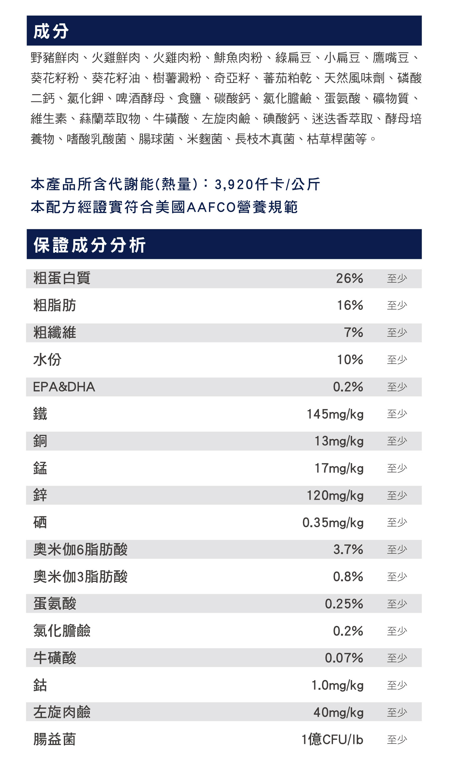『QQ喵』Nutri Source新萃【NS全穀物全齡犬(野豬+火雞)】腸道配方飼料 高齡犬飼料 成犬飼料全齡犬飼料 | 蝦皮購物