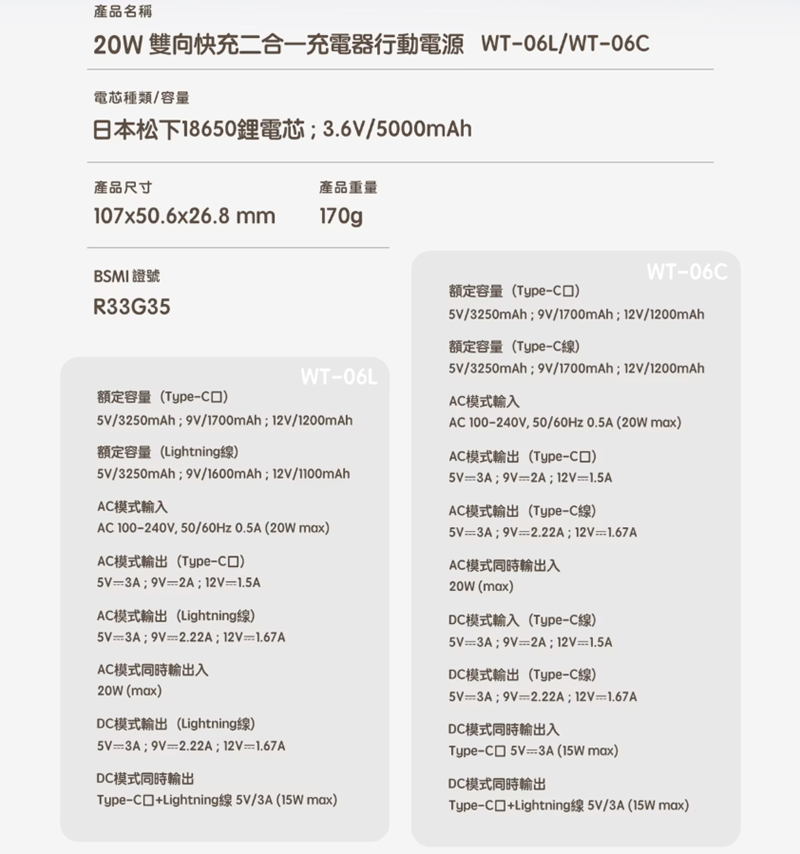 附Wh貼紙 ️現貨 LaPO WT-06 原廠授權 5000mAh 二合一雙向快充行動電源 BSMI認證 110V | 蝦皮購物