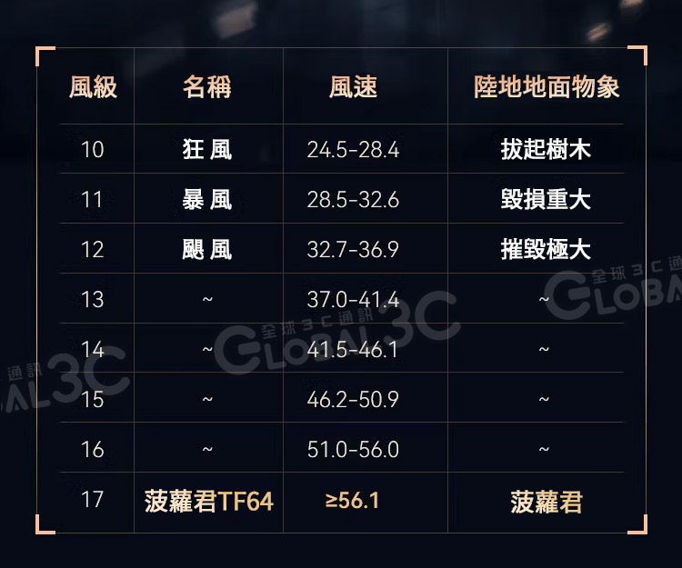Booster TF64手持渦輪暴力風扇 64mm涵道 風壓 四檔調節 無刷電機 吹水機 吹風機 | 蝦皮購物