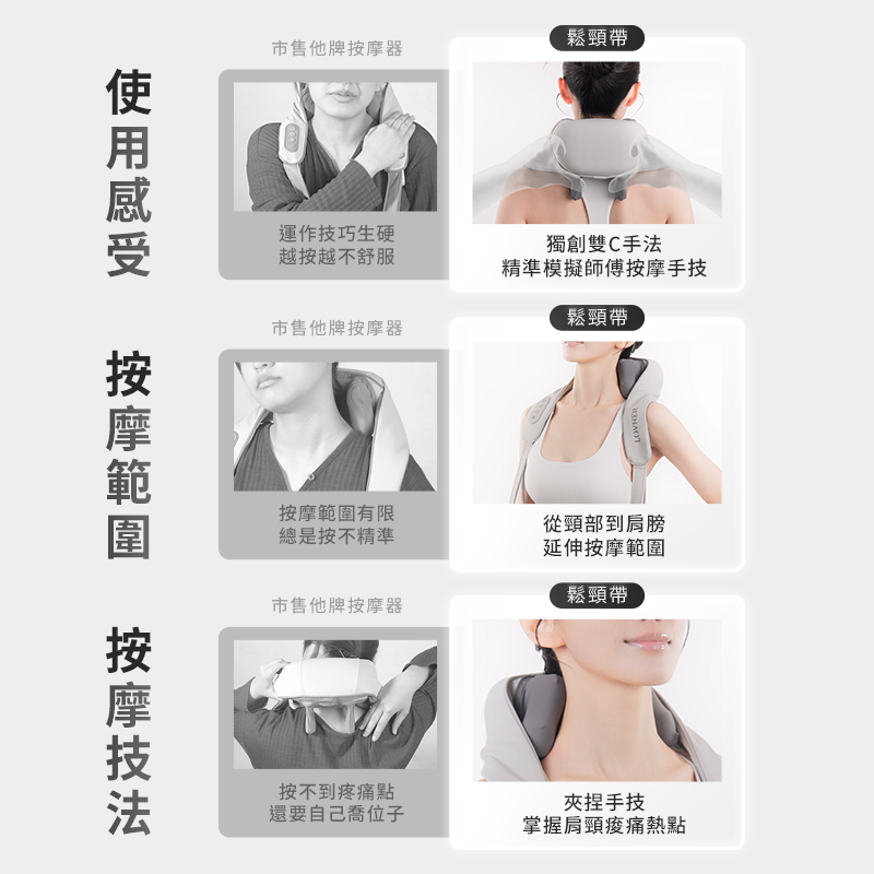 【LOVHER】鬆頸帶免手持肩頸揉捏按摩器 無線按摩器 仿真人手 熱敷 指壓 揉捏 肩頸放鬆 斜方肌按摩 【AZ039】 | 蝦皮購物