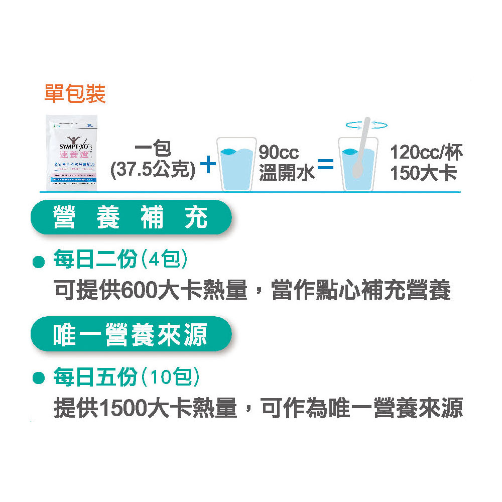 賣場10％+蝦皮10%蝦幣｜速養遼 癌症專用特殊營養配方 盒裝*10包 SYMPT.XO 多件優惠 澄石 | 蝦皮購物