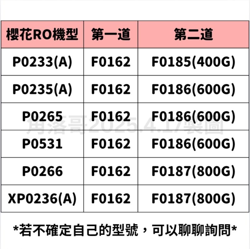 免運 櫻花 ro機 P0235 A P0233 P0531 濾心 F0162 F0185 F0186 P0265 濾芯 | 蝦皮購物