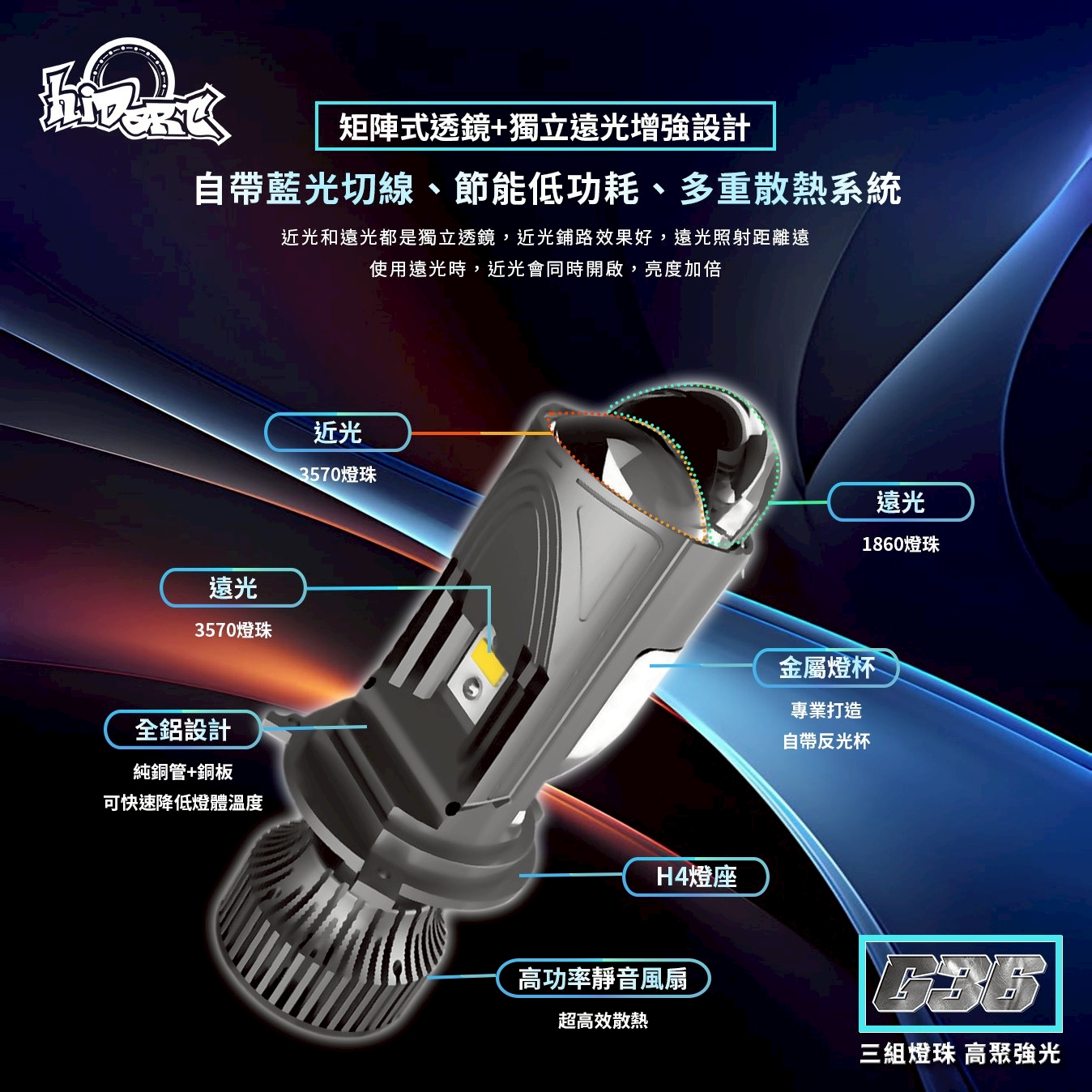 【星爵總部】G36 小魚眼 LED 魚眼大燈 H4 HS1 H17 H7 LED 燈泡 直上型 魚眼 勁戰 RCS | 蝦皮購物