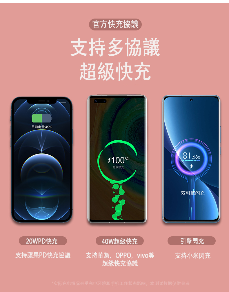 【WH 行動電源】20000mAh大容量行動電源 66W超級快充 行動充 自帶四線電源 小型便攜 可上飛機 支援蘋果華為 | 蝦皮購物