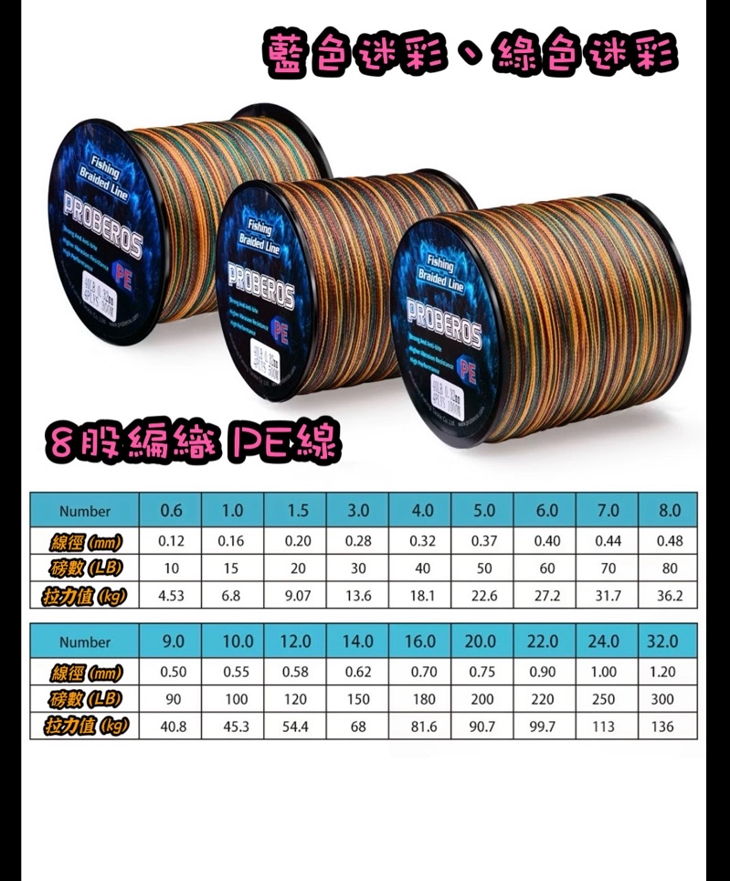 8股編織PE線 300米一綑 迷彩PE線 八編PE線 釣魚線 五色線 碳纖線 卡夢線 前導線 防咬線 船釣 岸拋 路亞 | 蝦皮購物