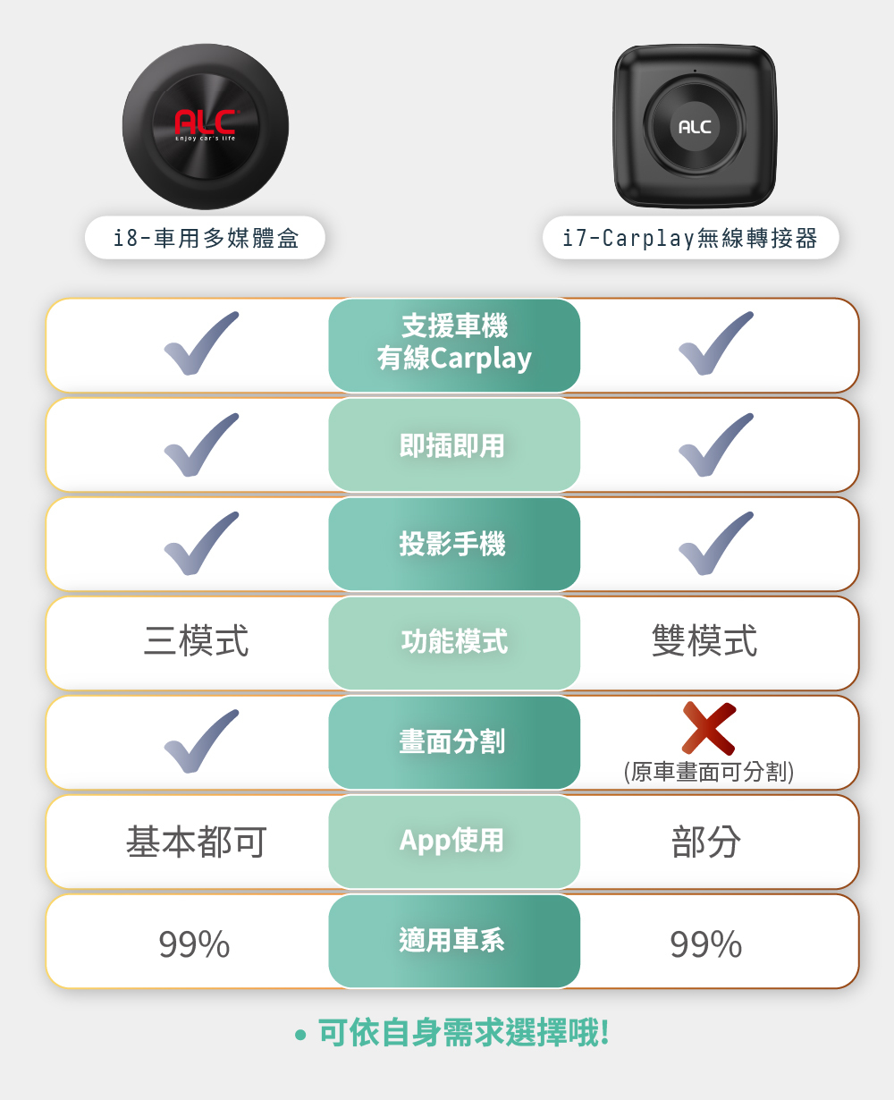 送32G ALC i8 Carplay 車用多媒體盒 Carplay 轉 Android 車機秒變安卓機 行車達人 | 蝦皮購物