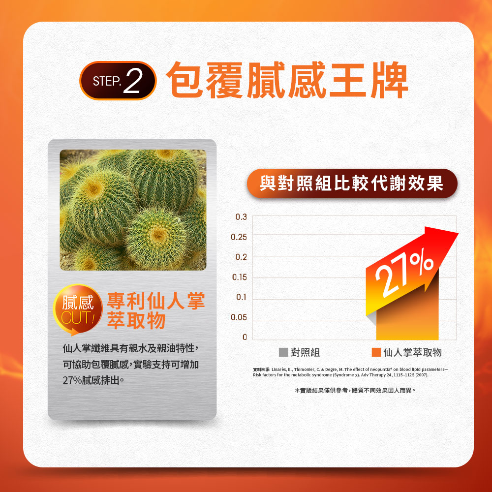 【Simply新普利】油切酵素錠EX+超濃代謝夜酵素錠EX【買一送一】(排便順暢 促進代謝 GABA 酵素 藤黃果) | 蝦皮購物