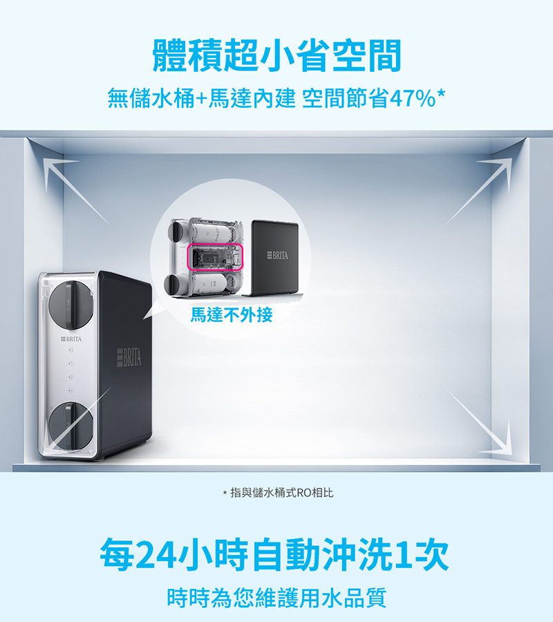 【RO熱銷強打】BRITA mypure GR600 RO直輸淨水系統(原廠公司貨含基本安裝) | 蝦皮購物