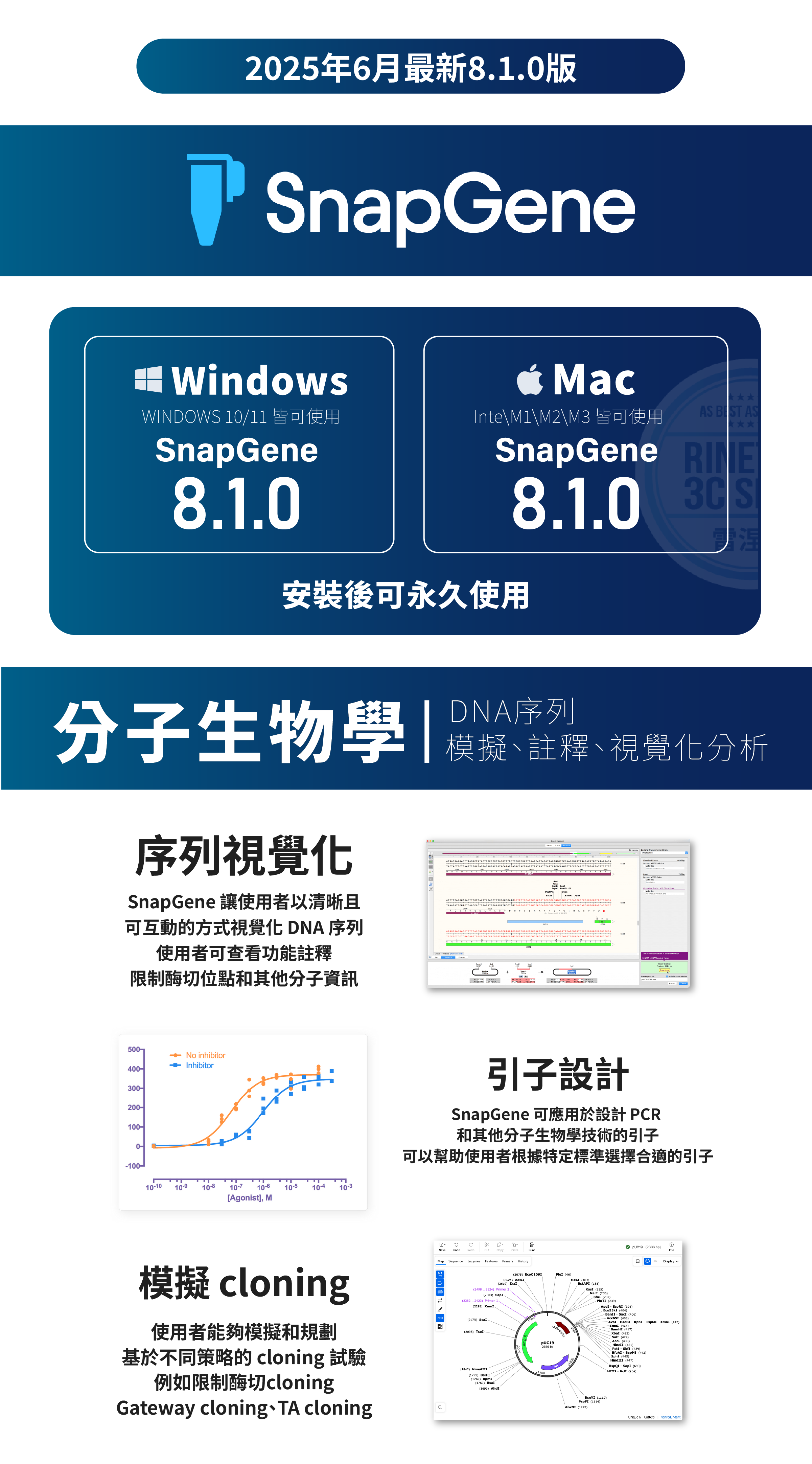 【2025年6月蝦皮最新版】 SnapGene 8.1.0 分子生物學 DNA 視覺化 序列 模擬 | 蝦皮購物