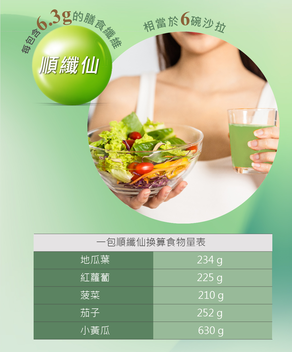 【5盒組】We Charming 唯睛品 順纖仙-檸檬芭樂風味 順纖茶 酵素 膳食纖維 綠拿鐵 維生素C 素食友善 | 蝦皮購物